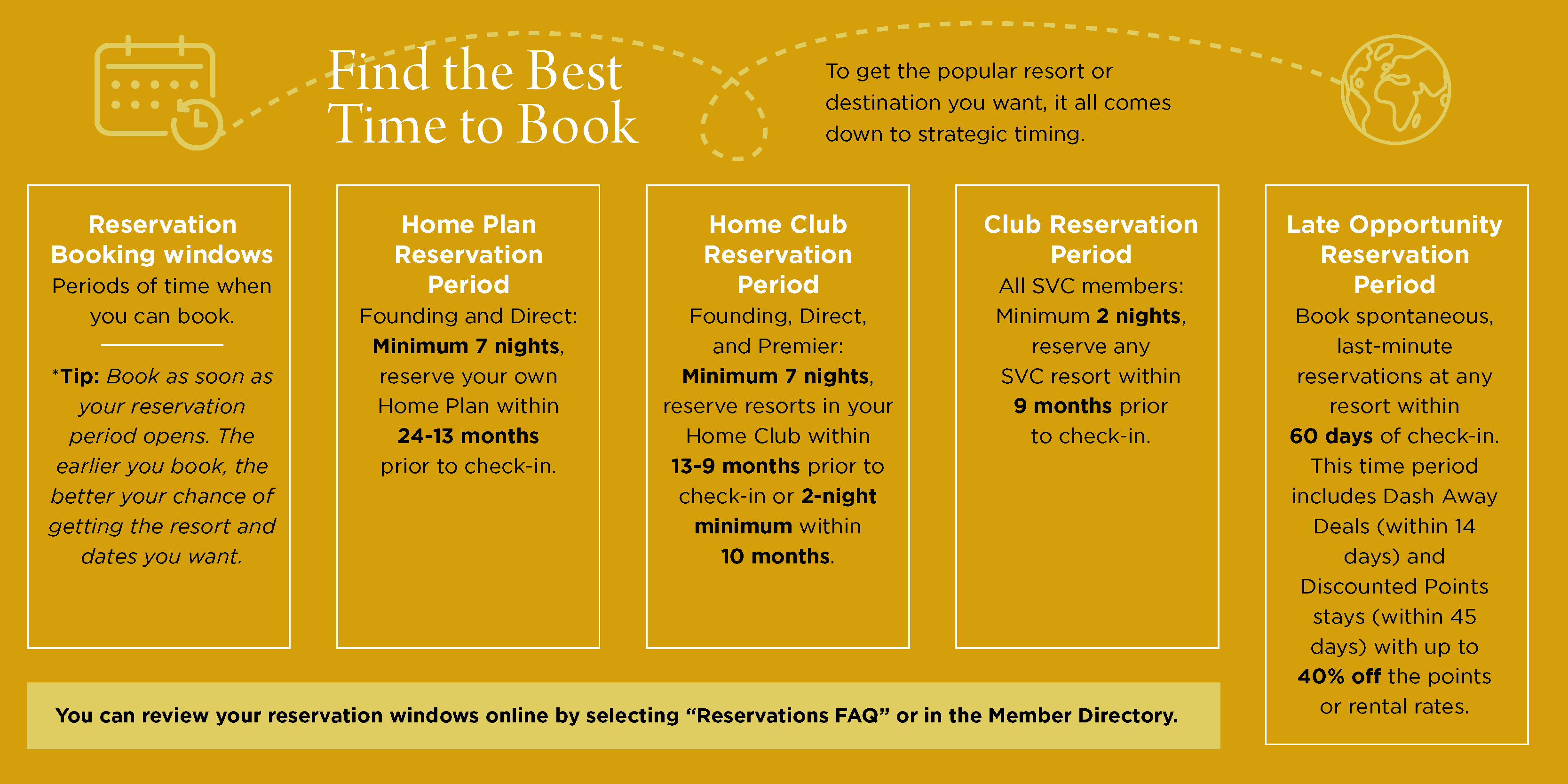 Shell Vacations Club: Timeshares, Vacation Ownership, Resorts, Family ...