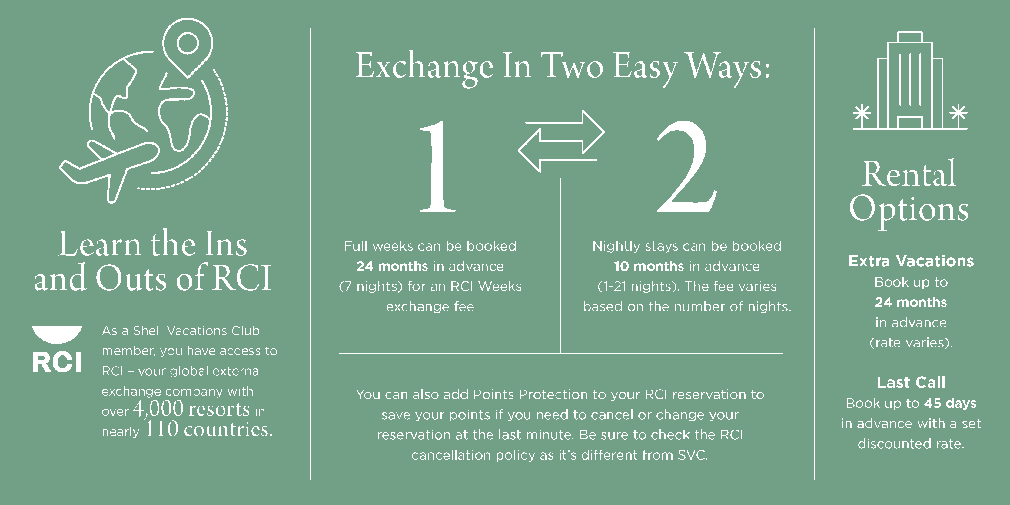 Shell Vacations Club: Timeshares, Vacation Ownership, Resorts, Family ...